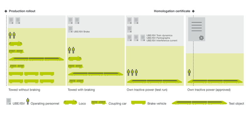 Railadventure RailAdventure – Special transport and test runs for trains